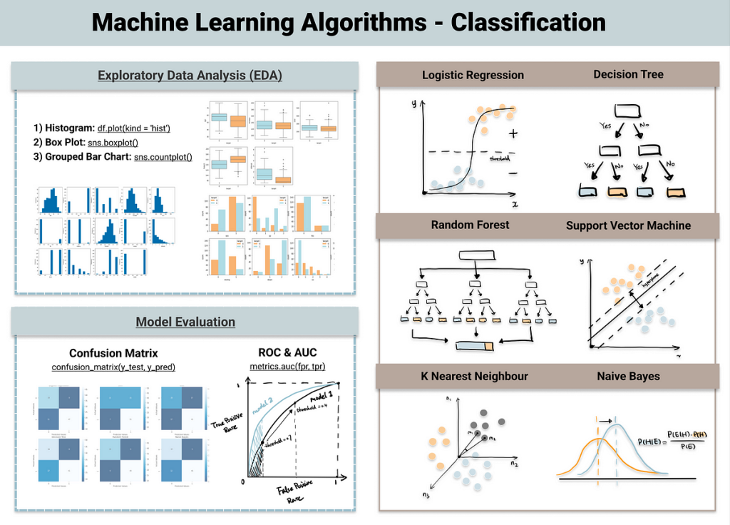 Machine Learning in Data Science: Predictive Modeling and ...